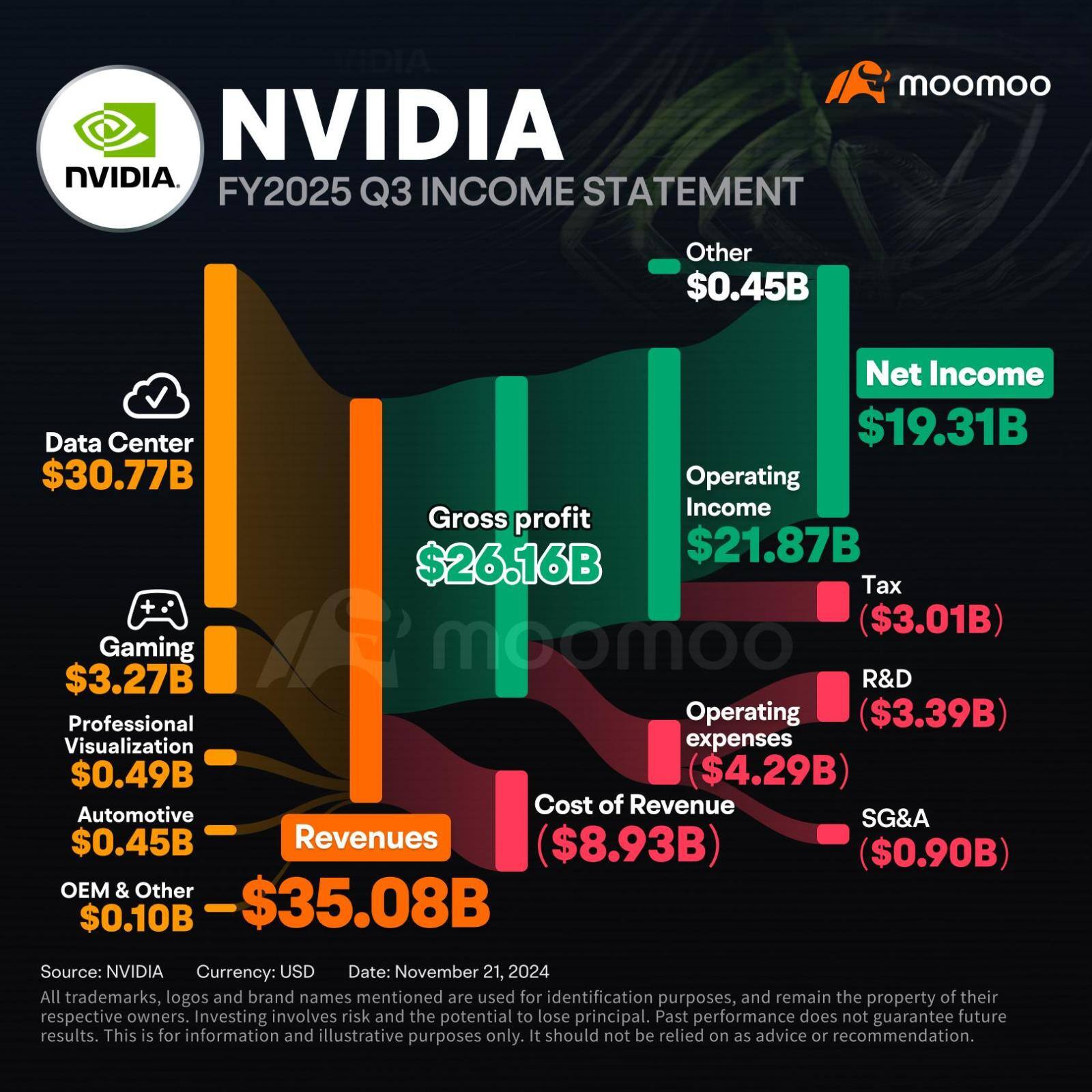 NVIDIA Announces Financial Results for Q3 Fiscal 2024 | NVDA Earnings ...